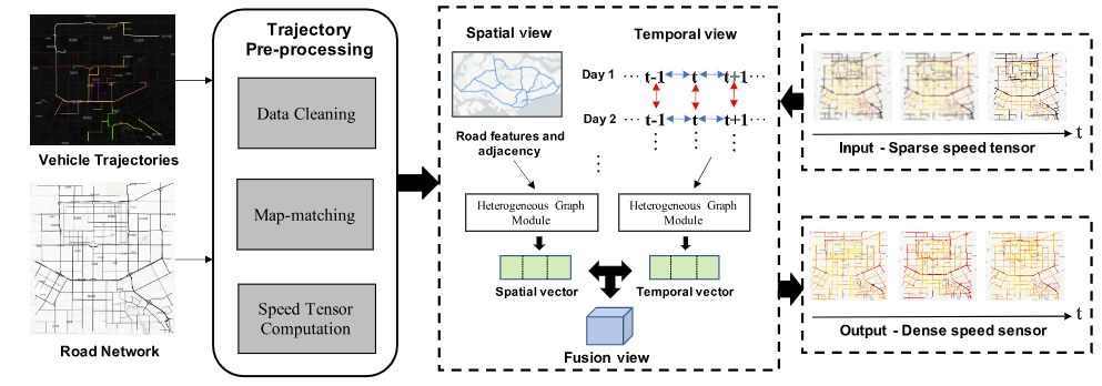 Hongjun Wang (王宏俊)